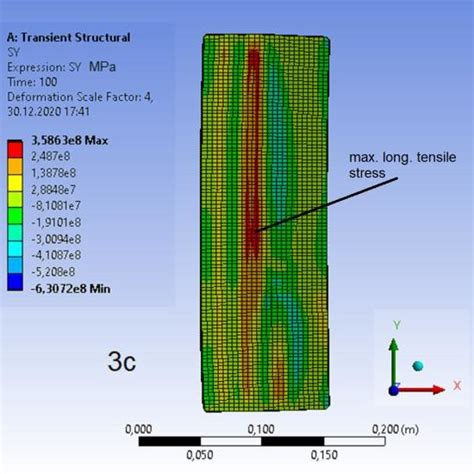 Temperature Distributions A Simulation 1 Temperature Distribution At