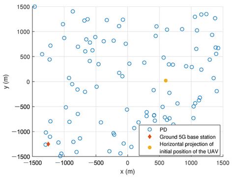 Sensors Special Issue Satellite Based Iot Networks For Emerging Applications