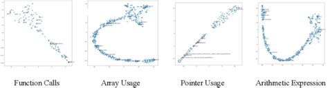 Figure 2 From Detecting Software Vulnerabilities Using Neural Networks Semantic Scholar