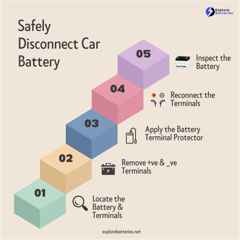 How To Safely Disconnect A Car Battery Definitive Guide