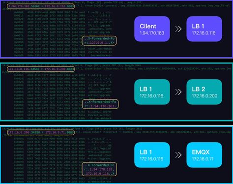 使用 Nginx 反向代理 Emqx 时获取客户端真实 Ip Emq