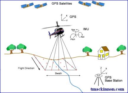 Light Detection And Ranging LiDAR Tmackinnon Com Canadian Geomatics Portfolio