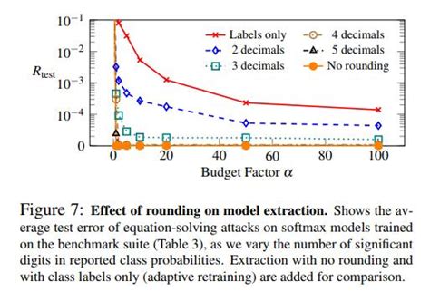 Stealing Machine Learning Models Via Prediction Apis