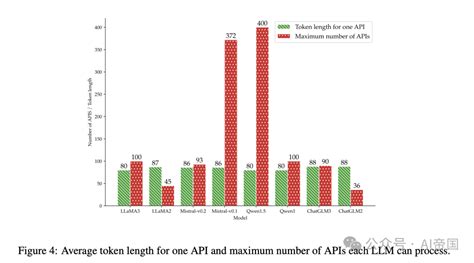 Lambda:基于大模型的数据agentlamda大模型 Csdn博客 Lambda:基于大模型的数据agentlamda大模型 Csdn博客
