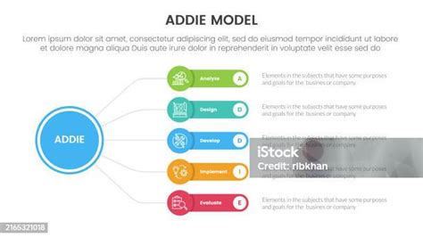 Addie 모델 프레임워크 인포그래픽 템플릿 배너 원형 연결선 원형 사각형 상자 슬라이드 프레젠테이션을 위한 5점 목록 정보 0