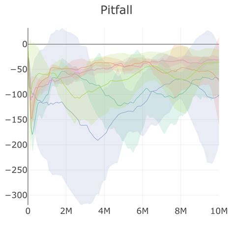 Full Benchmark Upload By Kengz · Pull Request 427 · Kengzslm Lab · Github
