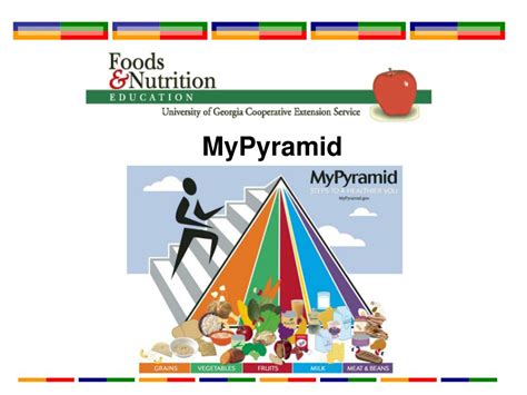 Ppt The 2005 Dietary Guidelines And Mypyramid Powerpoint Presentation