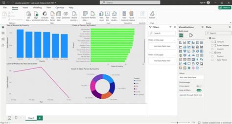 Gowrieswari Molaka On Linkedin Powerbi Datavisualization Analytics Businessintelligence…