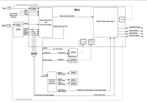 Solved System Reset Or Software Reset Infineon Developer Community
