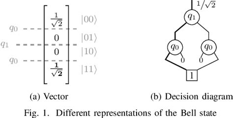 Figure 1 From The Basis Of Design Tools For Quantum Computing Arrays Figure 1 From The Basis Of Design Tools For Quantum Computing Arrays
