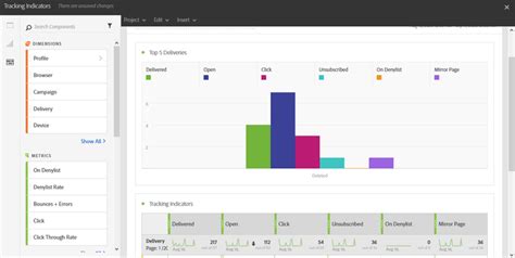 tracking indicators adobe experience cloud