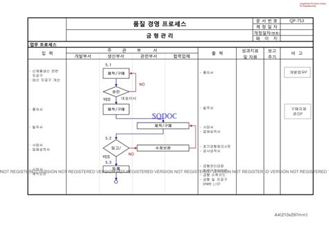 금형관리 프로세스3정5s 공정도관리 계획서사출공정도장공정포장공정포장공정출하공정공정흐름도공정흐름흐름도업무흐름도