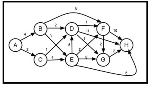 The Figure Below Illustrates A State Space Graph For Chegg