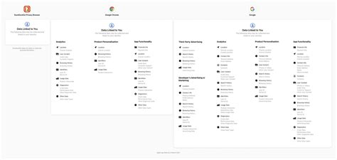 ត Google Chrome បរមលពតមនអវខលពអនក SecuDemy