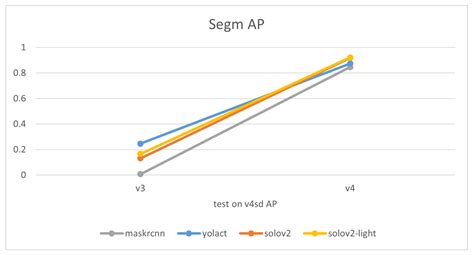 Garment Recognition And Reconstruction Using Object Simultaneous Localization And Mapping
