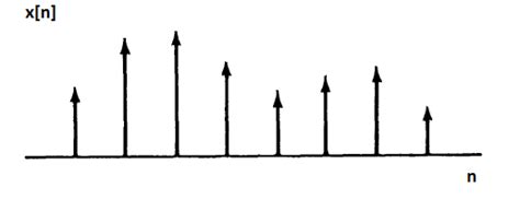 sampling not sure how to perform zoh upsampling signal processing