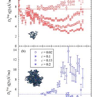 Color Online The Collective Diffusion Coefficient D SExp Q Of