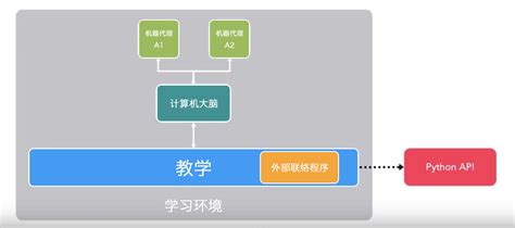 学习如何使用人工智能改善Unity项目质量 技术专栏 Unity官方开发者社区