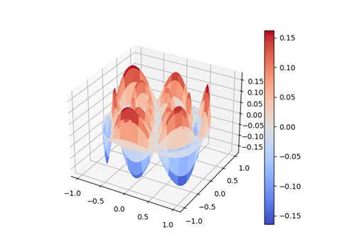 Scipy Test
