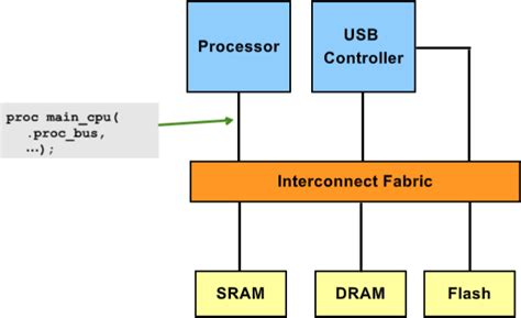 Systemverilog 硬件描述语言及其在 Quartus Ii 中的应用 Crexyers Blog