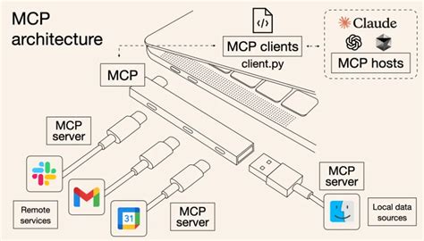 Automating Metadata Extraction And Description Generation For Database Tables Using Generative
