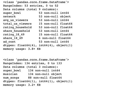 Analyzing Tv Data 2 Aequanimitas