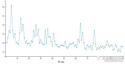 R语言中的bp神经网络模型分析学生成绩 附代码数据 拓端tecdat 博客园