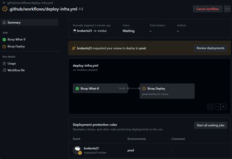 Azure MLOps Challenge Blog Part Arinco