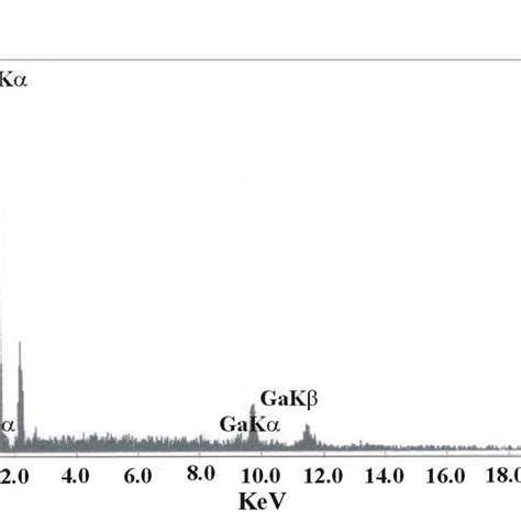 Open Circuit Potential Ocp Vs Time Plot Of Al In 05 M Nacl Ph 25