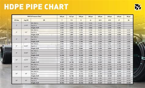 Od Chart For Hdpe Pipe At James Loch Blog