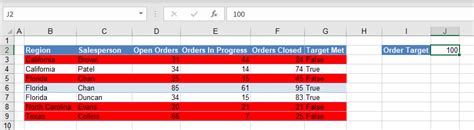 Conditional Formatting Highlight Entire Row In Excel Google Sheets Automate Excel