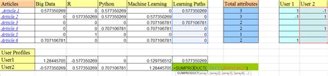 Content Based Recommender System Analytics Vidhya