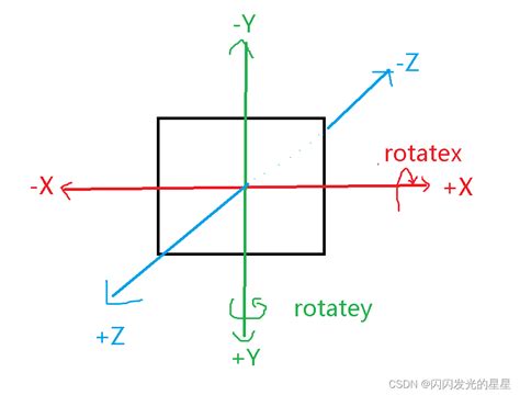3d图形学：坐标系与左手准则 csdn博客