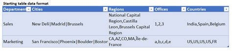 Row Transform Nested Values In One Column And Thei Microsoft