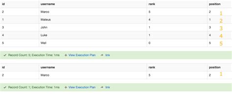 Php Trying To Get Row Position Correctly Stack Overflow