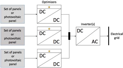 Topology With Optimizers Download Scientific Diagram