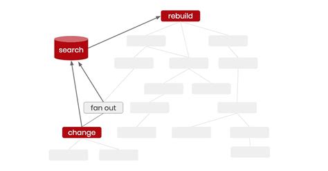 Satya Sai Ramnadh Bolisetti Posted On Linkedin