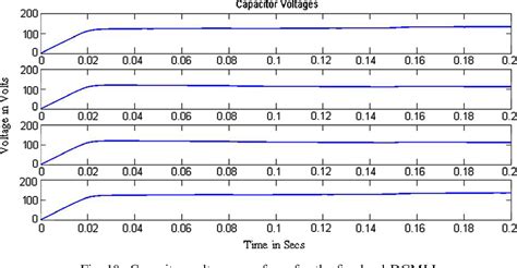 Figure 1 From Modeling And Simulation Of Three Phase Multilevel Inverter For Grid Connected