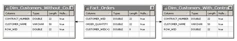Vishal S Blog OBIEE 11g Outer Join In The Physical Layer Now Possible