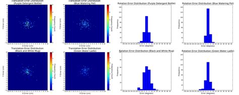 testing set performance download scientific diagram