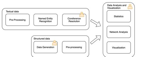 Nlp Data Visualization Pipeline Person Icons Represent Steps That