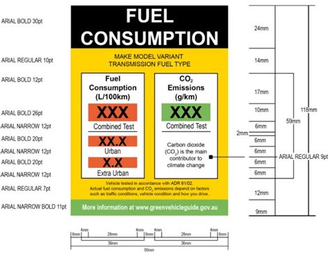 Figure 1 Illustration Of Fuel Consumption Label With Fonts And Dimensions