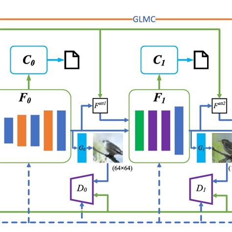 The Image Generation Network Of Pbgn Download Scientific Diagram