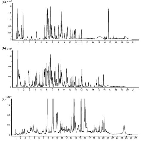 Pca Score Plot Of Metabolomics And Lipidomics Data A Metabolomics Data