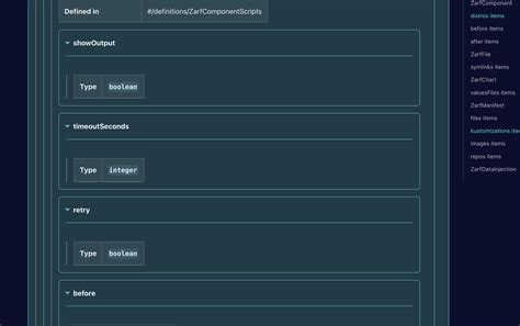 Issues With Zarf Package Schema Page · Issue 43 · Defenseunicornszarf Docs · Github