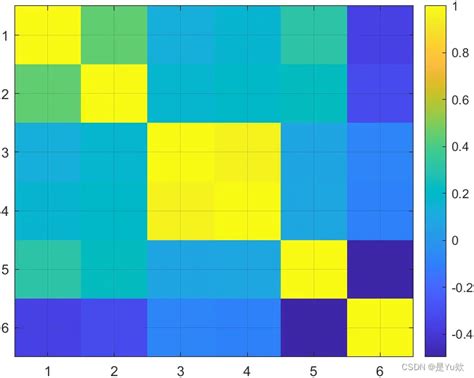 Matlab数学建模方法与实践 笔记汇总（上） 阿里云开发者社区