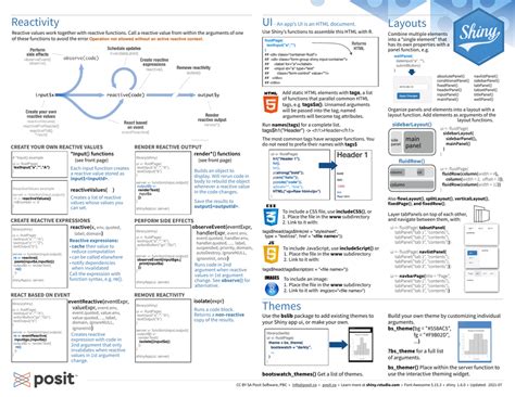 r shiny cheat sheet download printable pdf templateroller