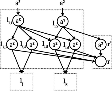 add module for simulating instruction download scientific diagram