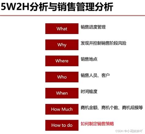 【5 多维数据透视分析（10 ）】——cda 多维透视 csdn博客