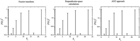 Iucr Structure Factor For An Icosahedral Quasicrystal Within A Statistical Approach